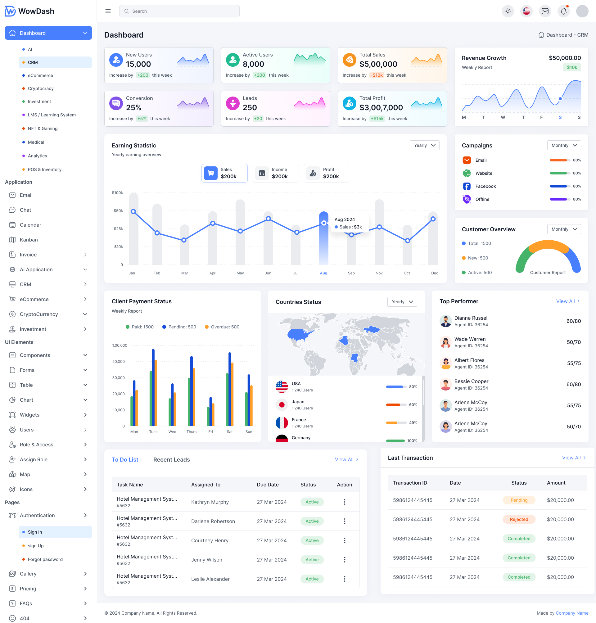 WowDash - Figma Admin Dashboard UI Template Multipurpose by wowtheme7