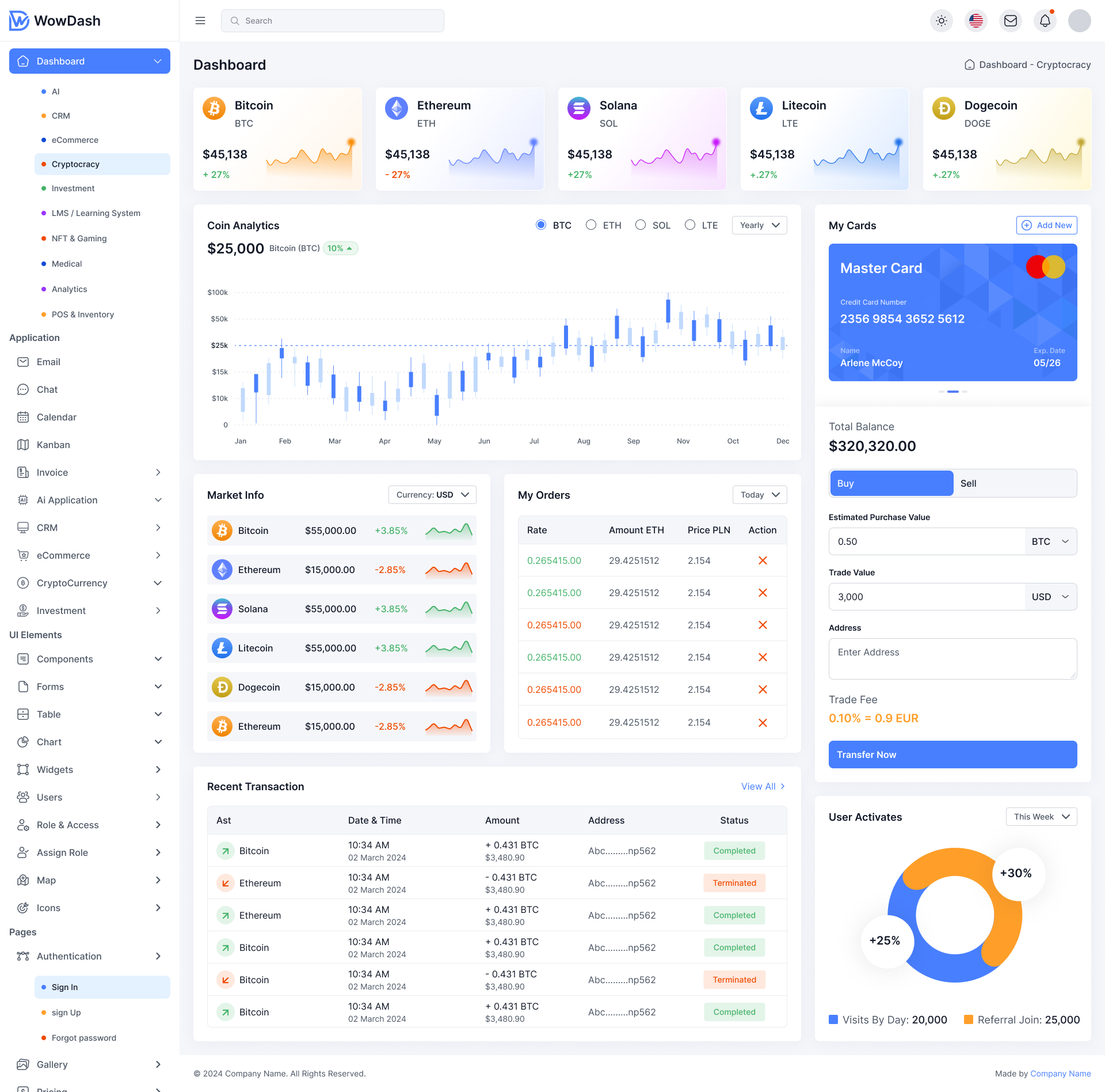 WowDash - Figma Admin Dashboard UI Template Multipurpose by wowtheme7