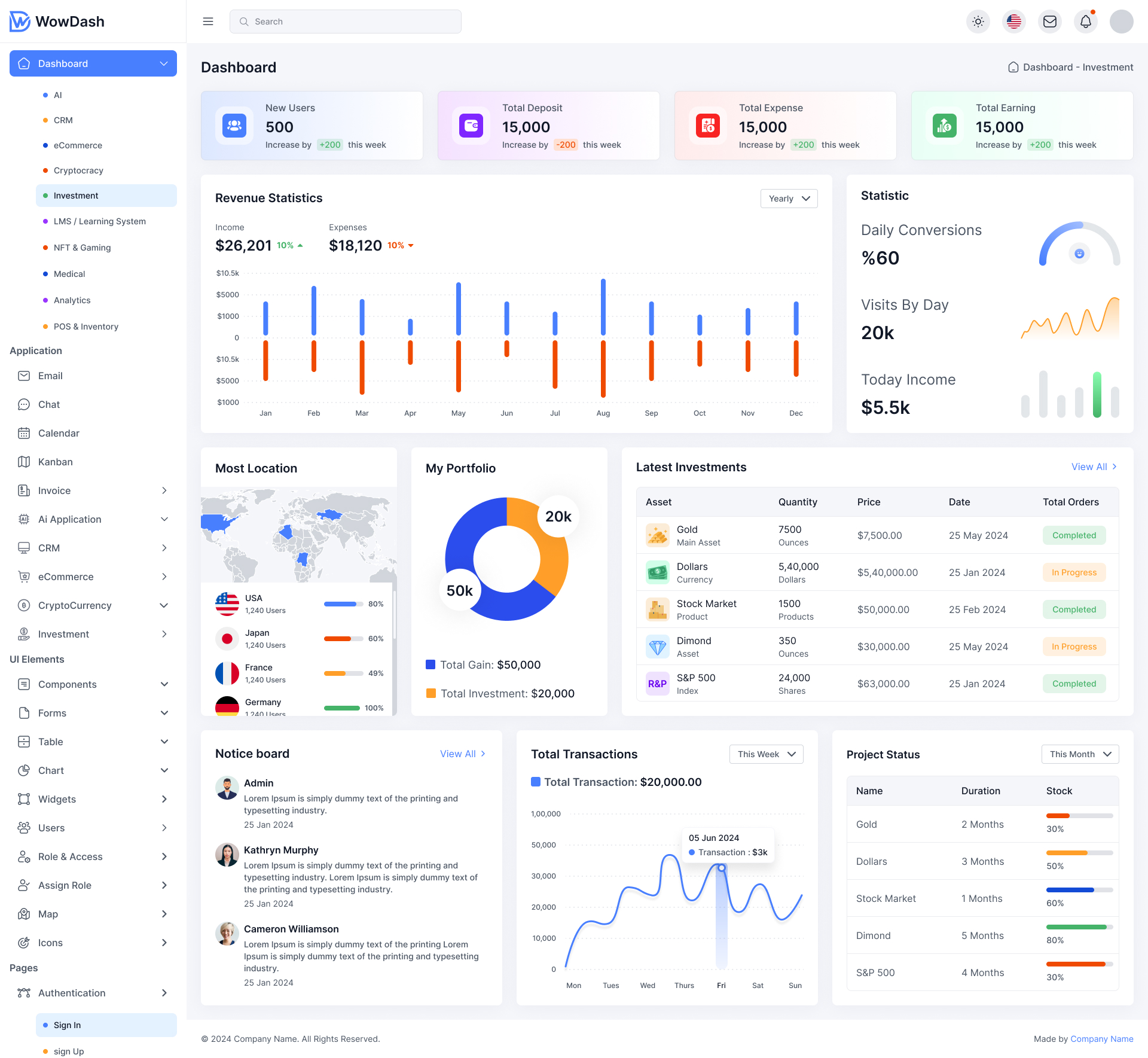 WowDash - Figma Admin Dashboard UI Template Multipurpose by wowtheme7