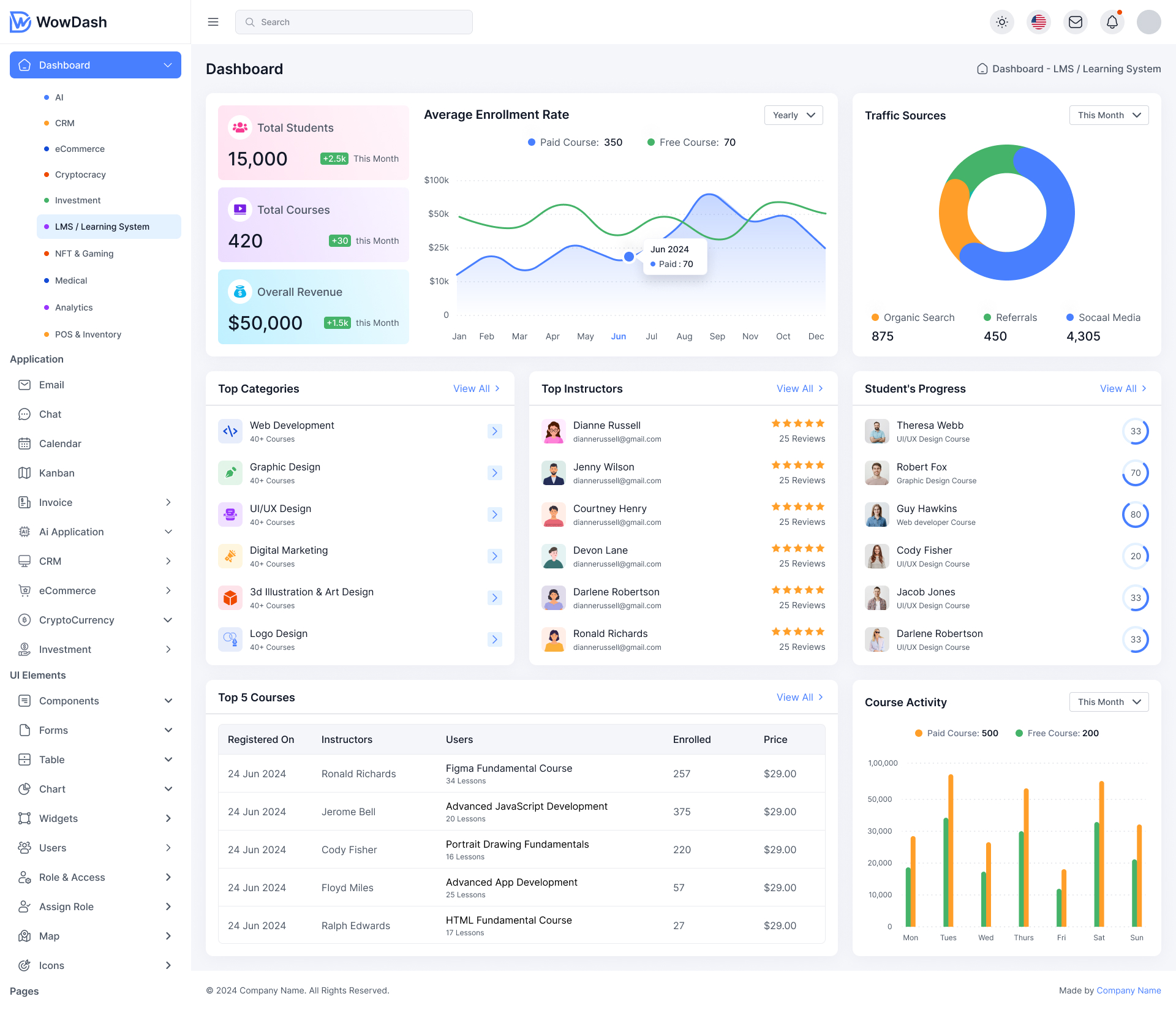 WowDash - Figma Admin Dashboard UI Template Multipurpose by wowtheme7