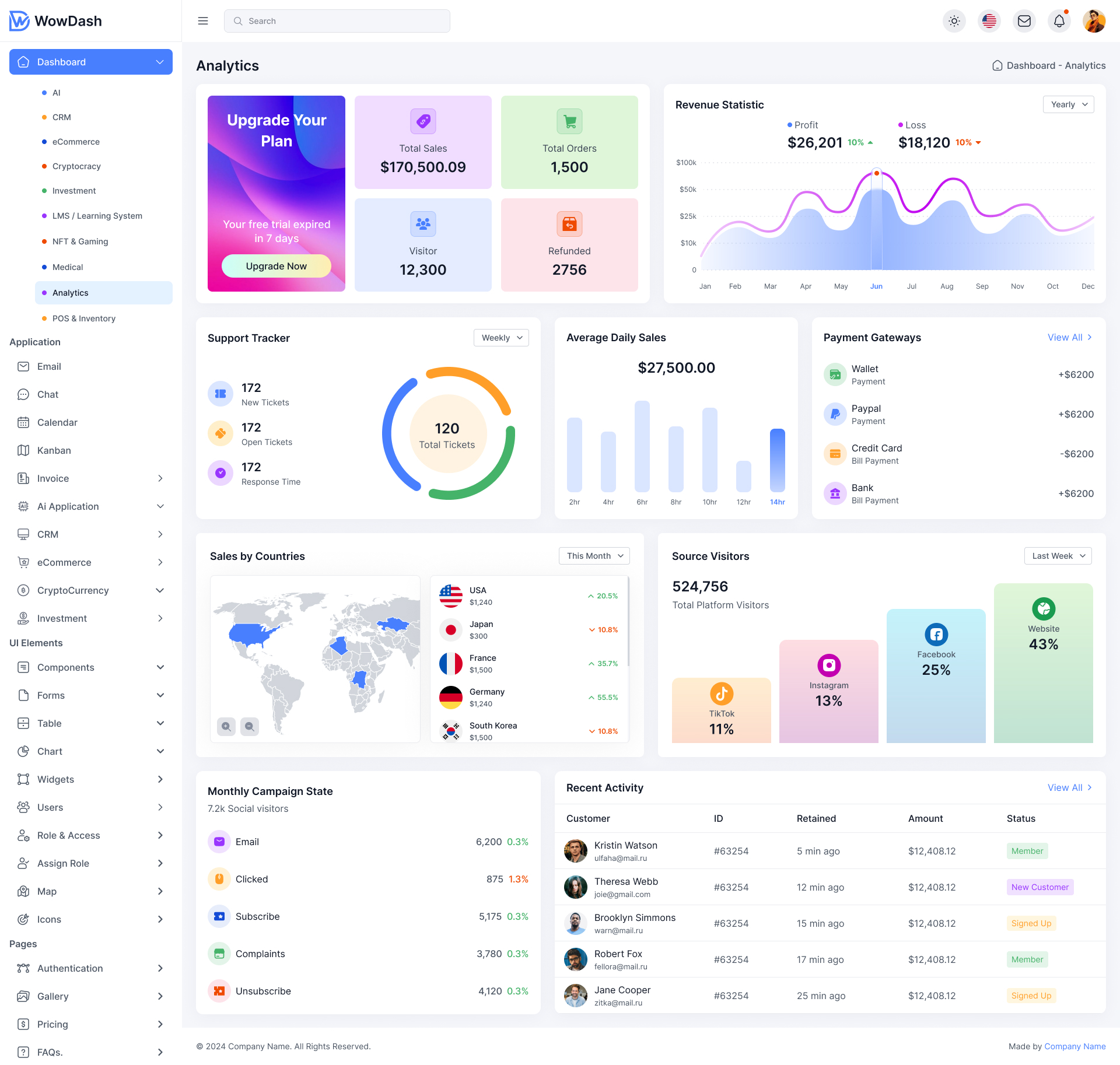 WowDash - Figma Admin Dashboard UI Template Multipurpose by wowtheme7