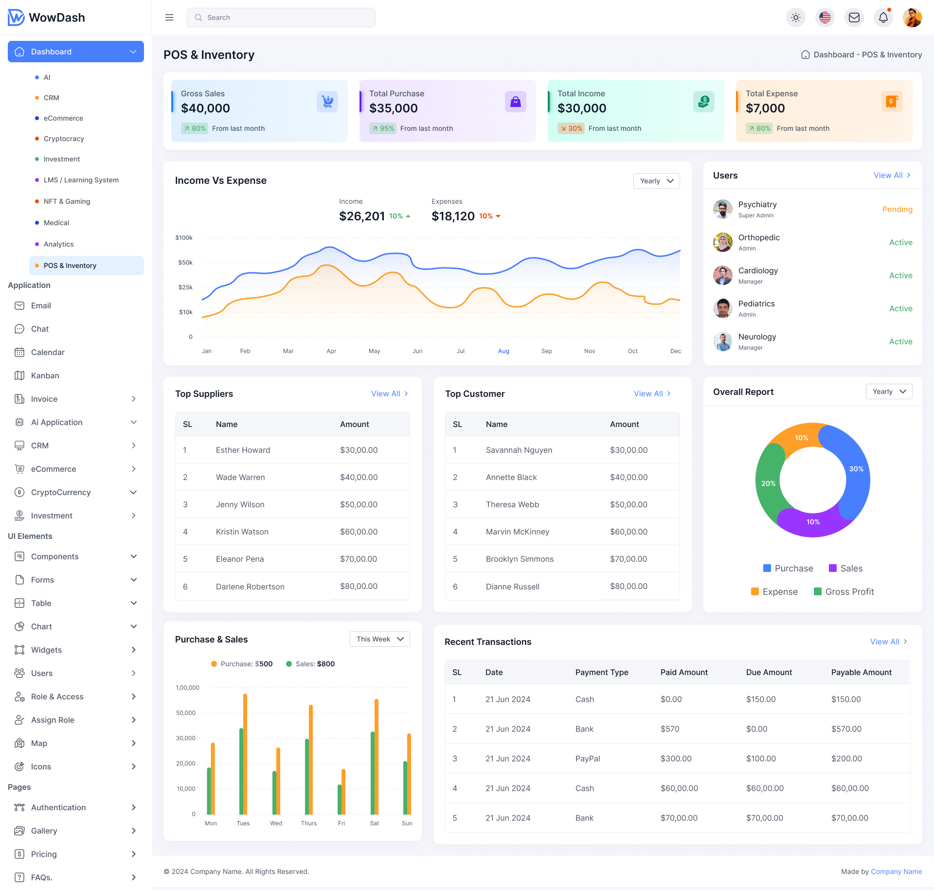 WowDash - Figma Admin Dashboard UI Template Multipurpose by wowtheme7