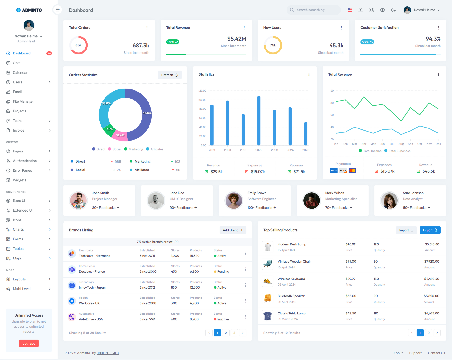 Adminto - Figma Admin & Dashboard Template by coderthemes | ThemeForest