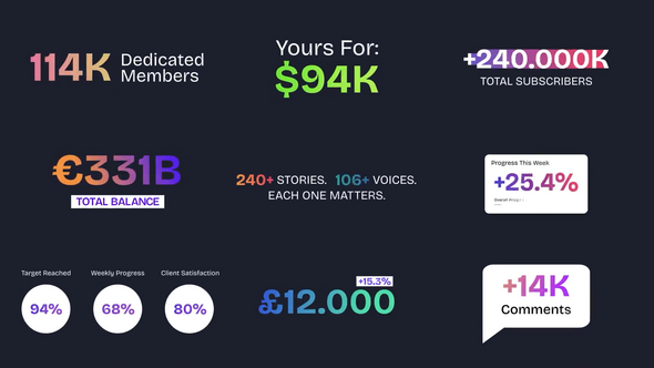 Number Counter Template, After Effects Project Files | VideoHive