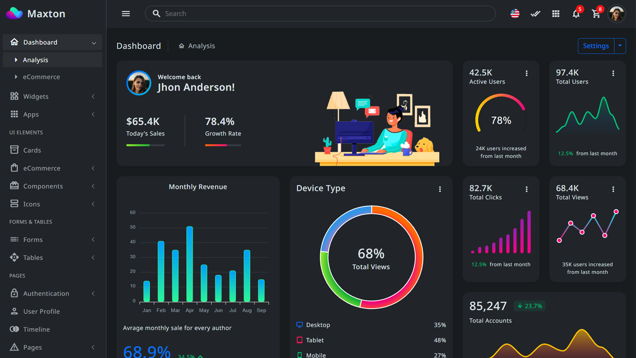 Maxton – Django Bootstrap 5 Admin Dashboard Template by codervent ...