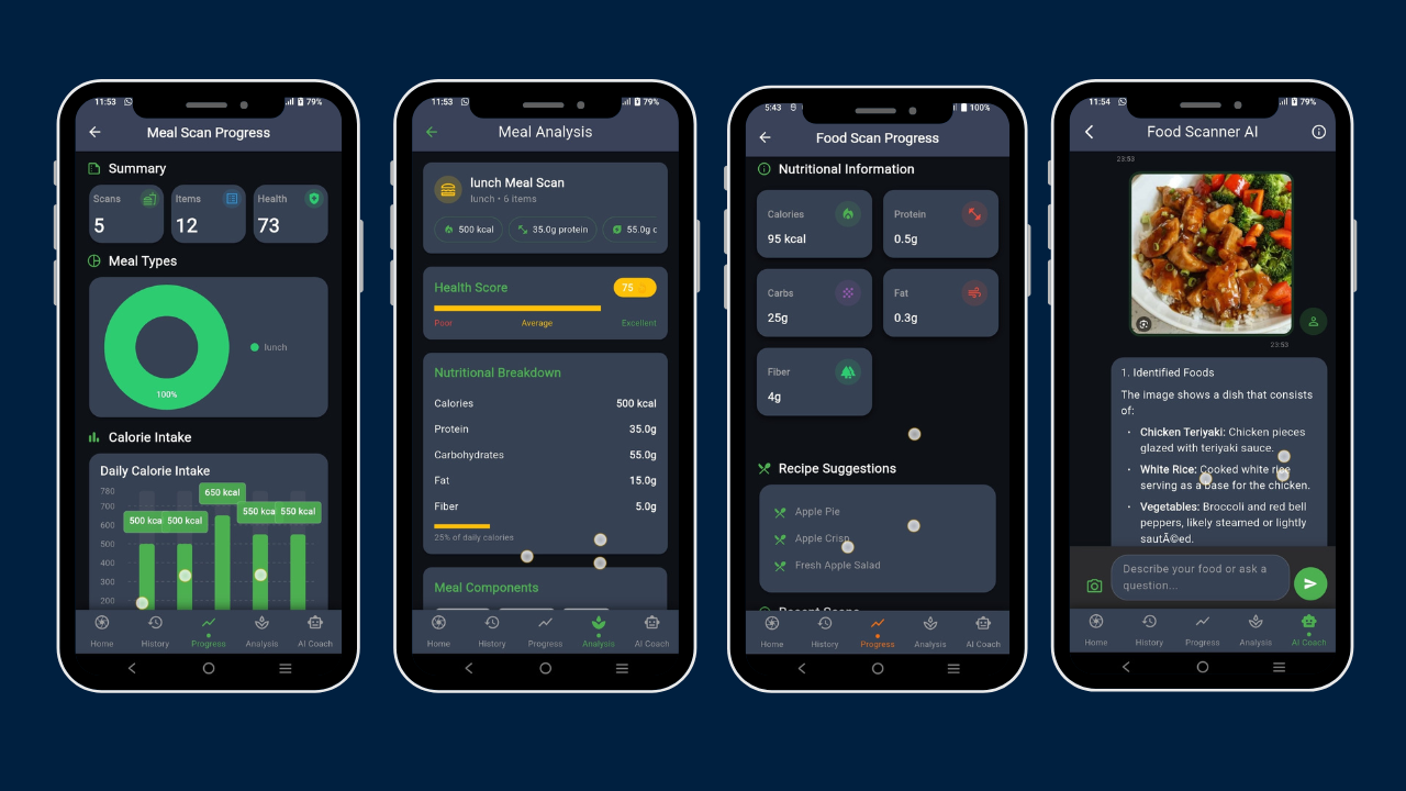 AI Meal Scanner Flutter App | Nutrition & Calorie Tracker | ChatGPT-Powered Analysis by CodentraTech