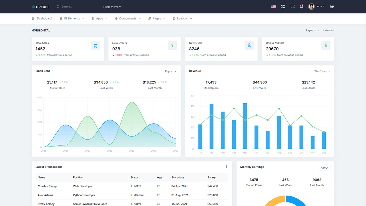 Upcube - Django Admin Dashboard & UI Kit Template by themesdesign | CodeCanyon