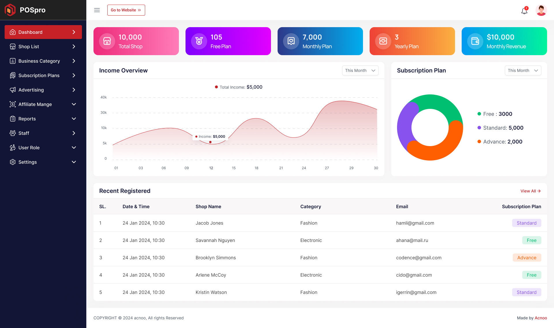 POS Pro - Advanced POS & Inventory Management System | POS SaaS ...