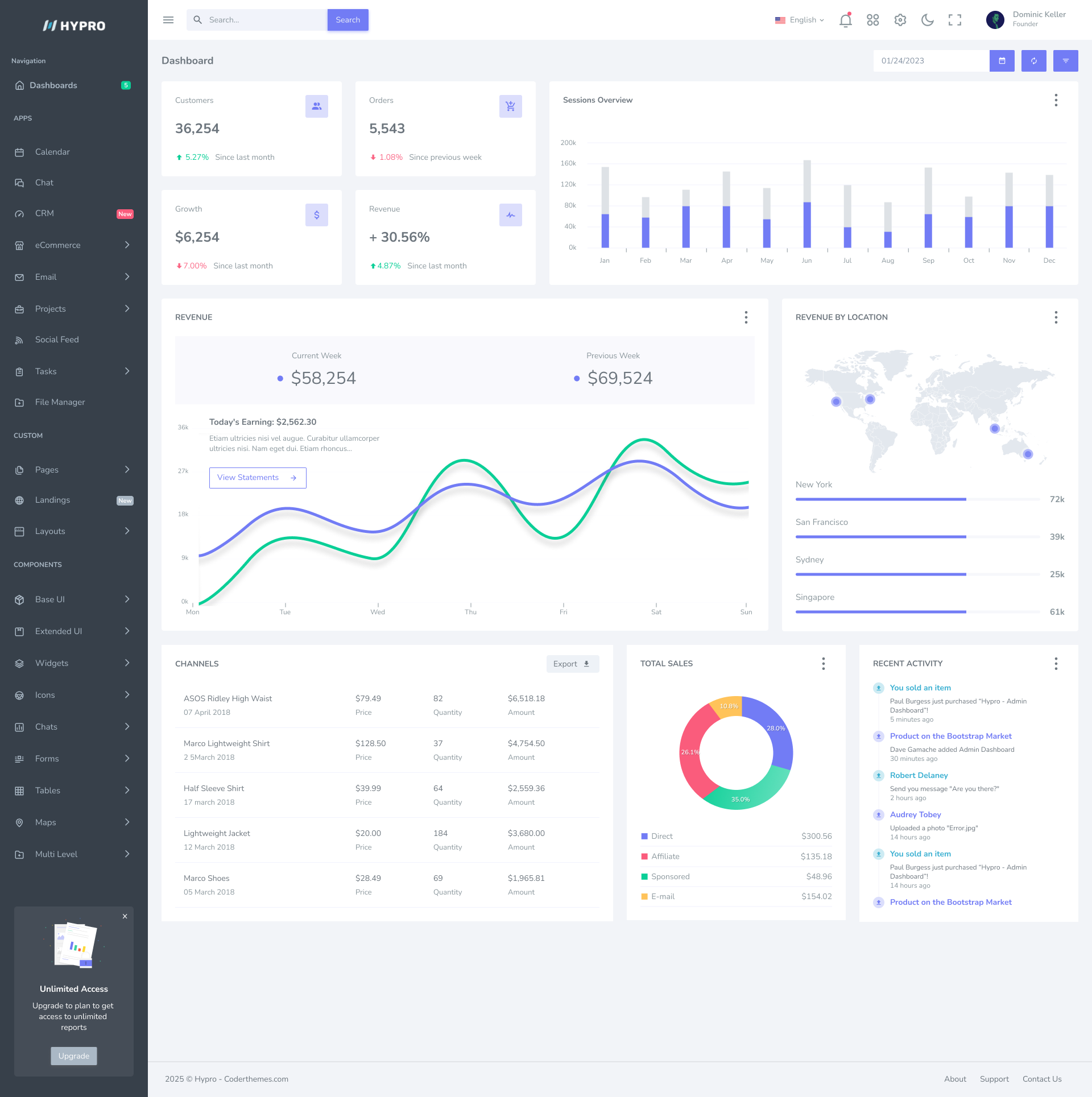 Hypro – Admin & Dashboard Figma Template (Dark/Light) by coderthemes
