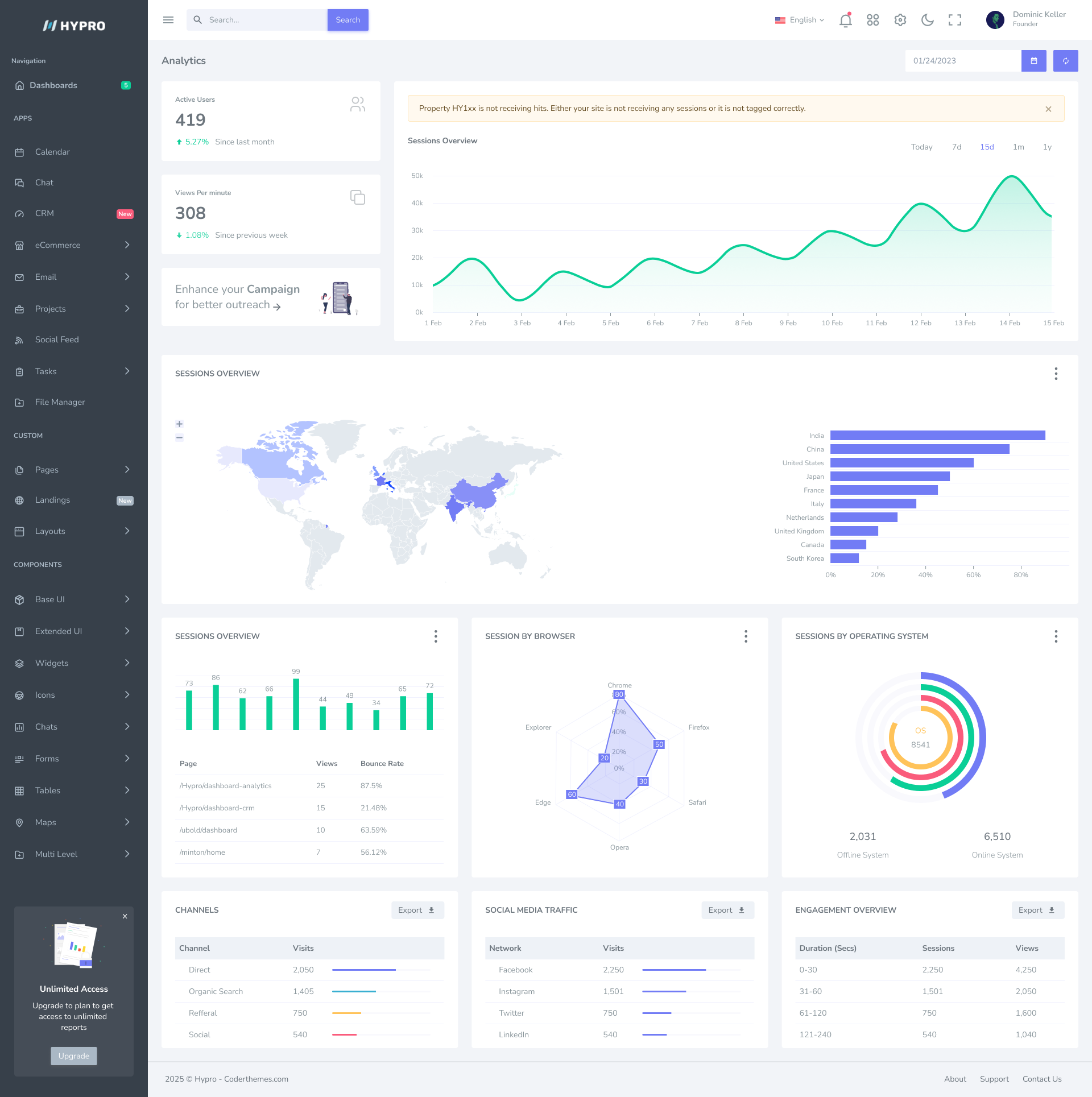 Hypro – Admin & Dashboard Figma Template (Dark/Light) by coderthemes