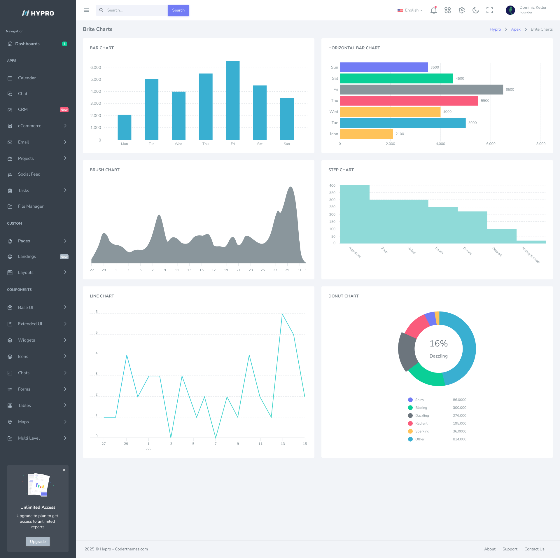 Hypro – Admin & Dashboard Figma Template (Dark/Light) by coderthemes