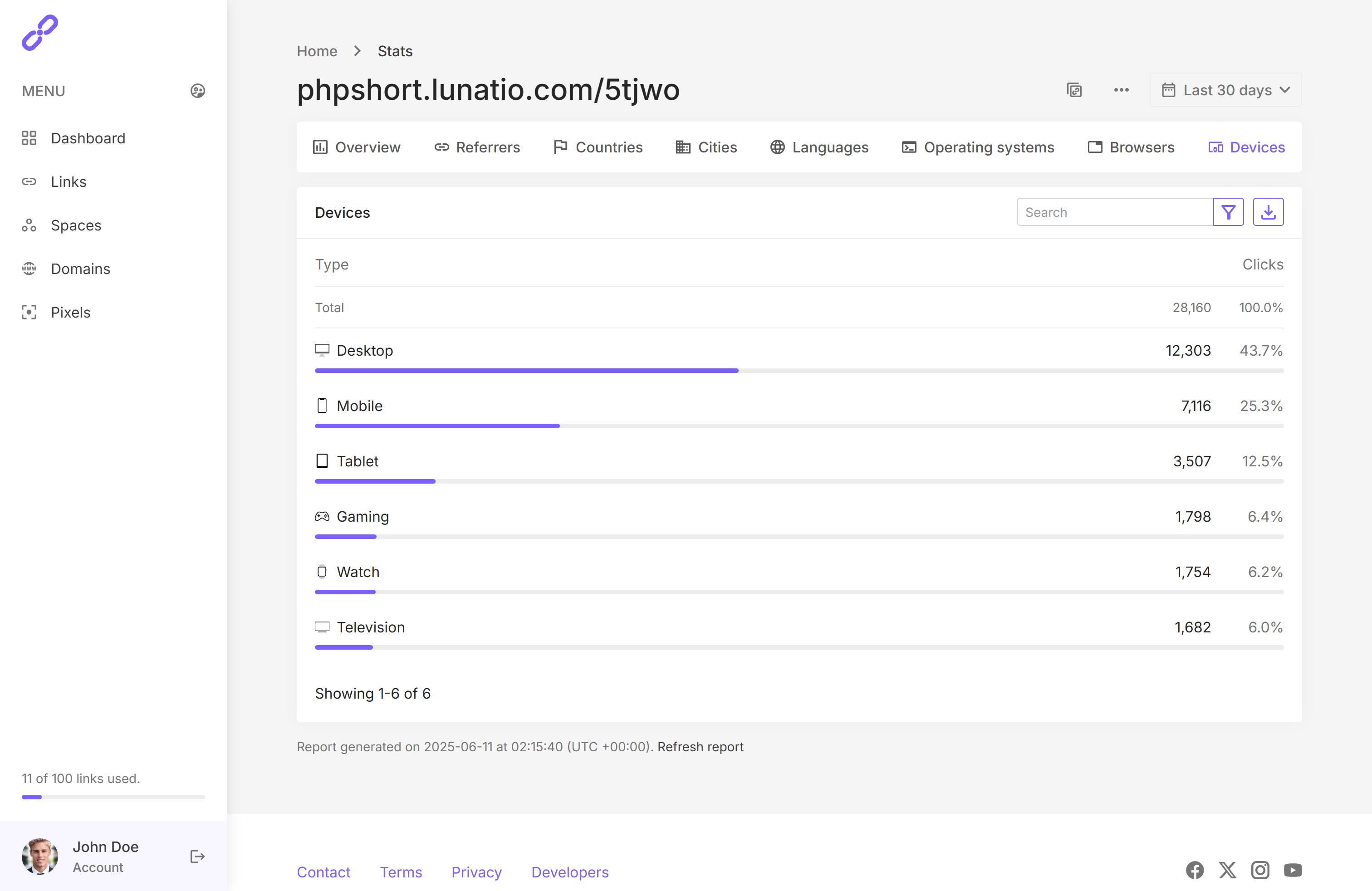 phpShort - URL Shortener Platform by lunatio | CodeCanyon