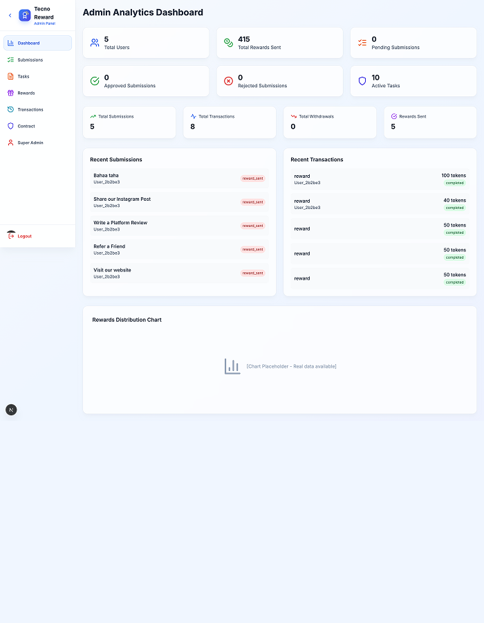 Web3 Rewards - Task Reward Platform by Coodes | CodeCanyon