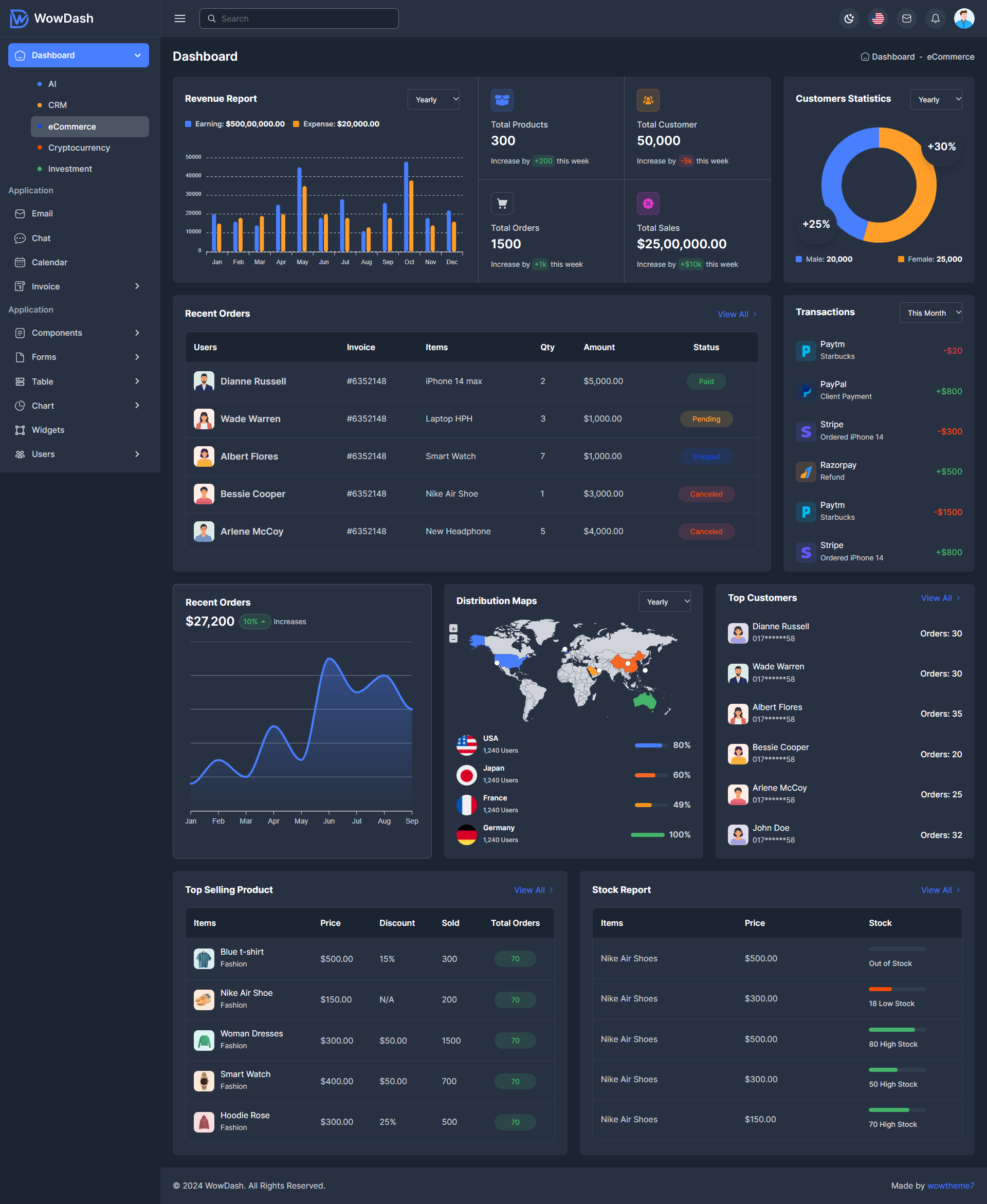 WowDash - React JS (Vite) - Admin Dashboard Template Multipurpose by wowtheme7
