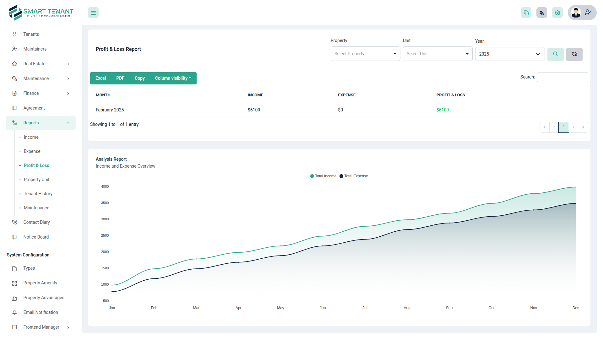 Smart Tenant SaaS - Property Management System by smartwebinfotech