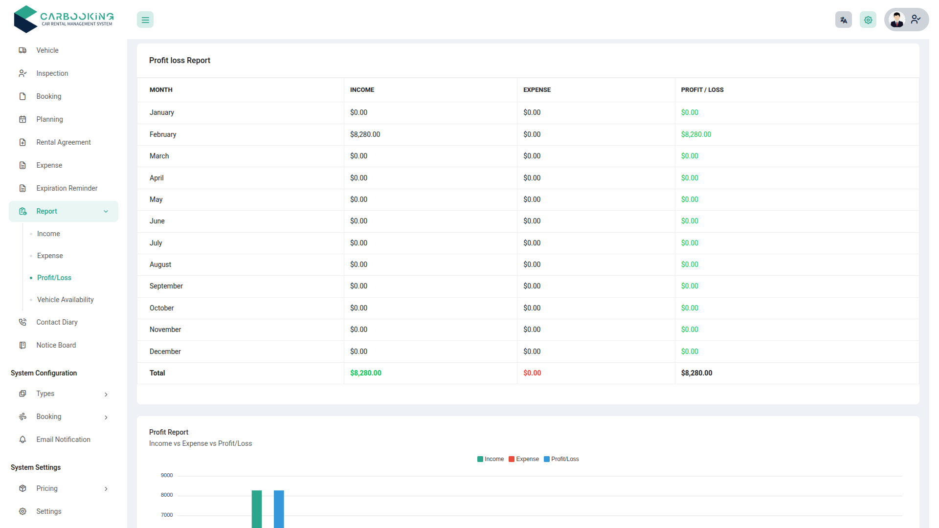 Car Booking SaaS - Car Rental Management System by smartwebinfotech