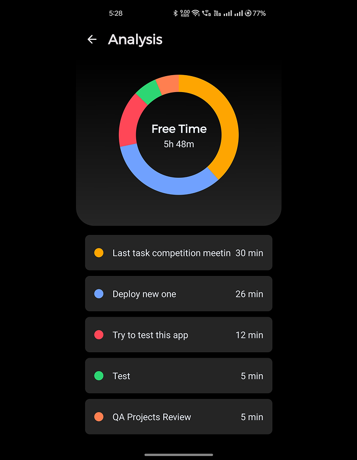 Taskora – To-Do List, Pomodoro Timer & Planner Android App by AppsWaala