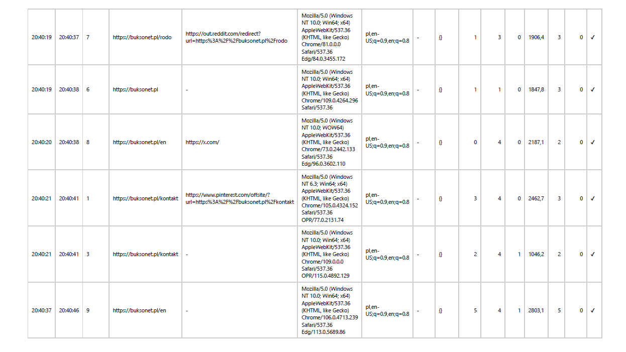 Advanced Traffic Tool - Organic Traffic WV2/HTTP by buksonet | CodeCanyon