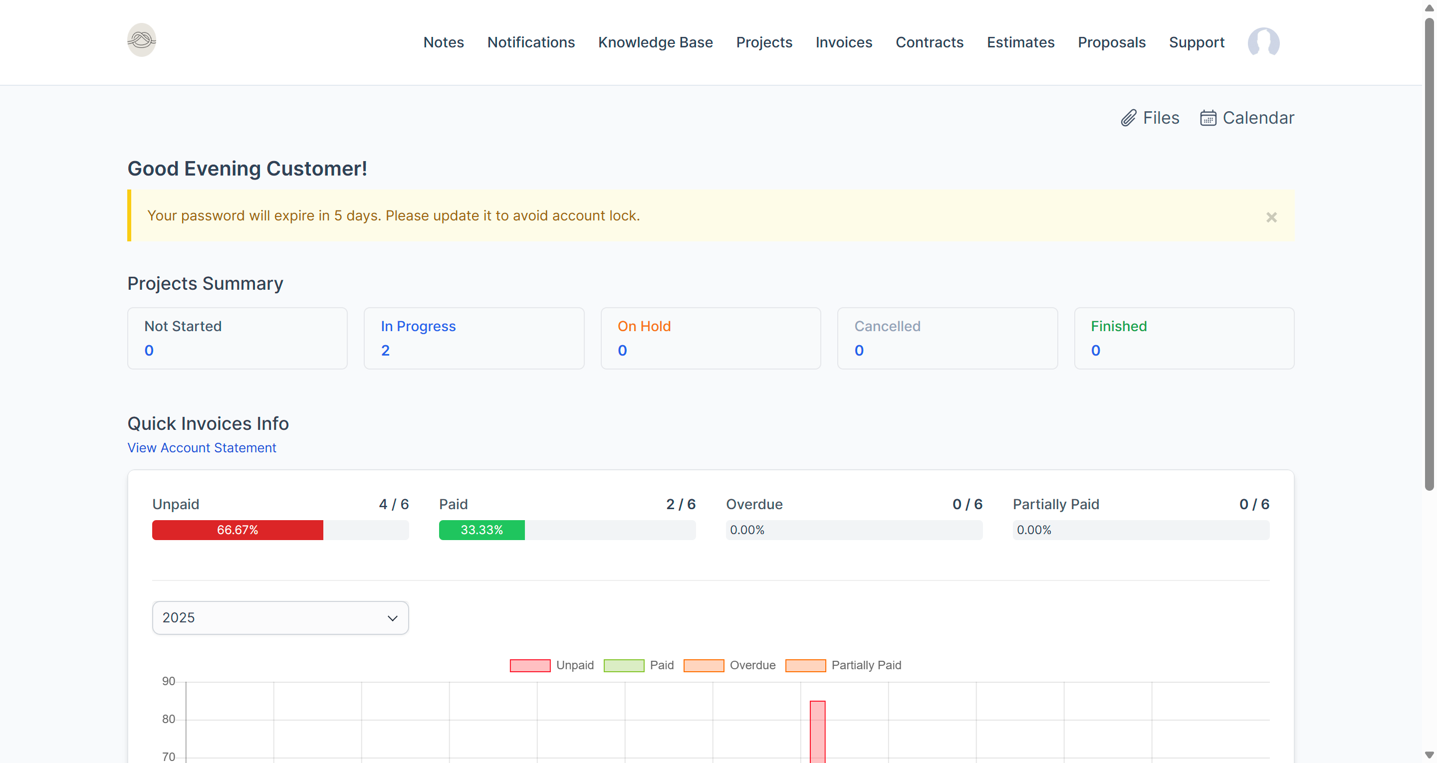 Password Rotation & Expiry – Security Module for Perfex CRM by codeonstring