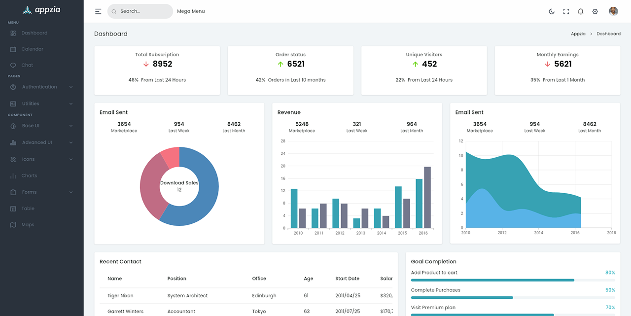 Appzia - Flutter Admin Panel by themesdesign | CodeCanyon