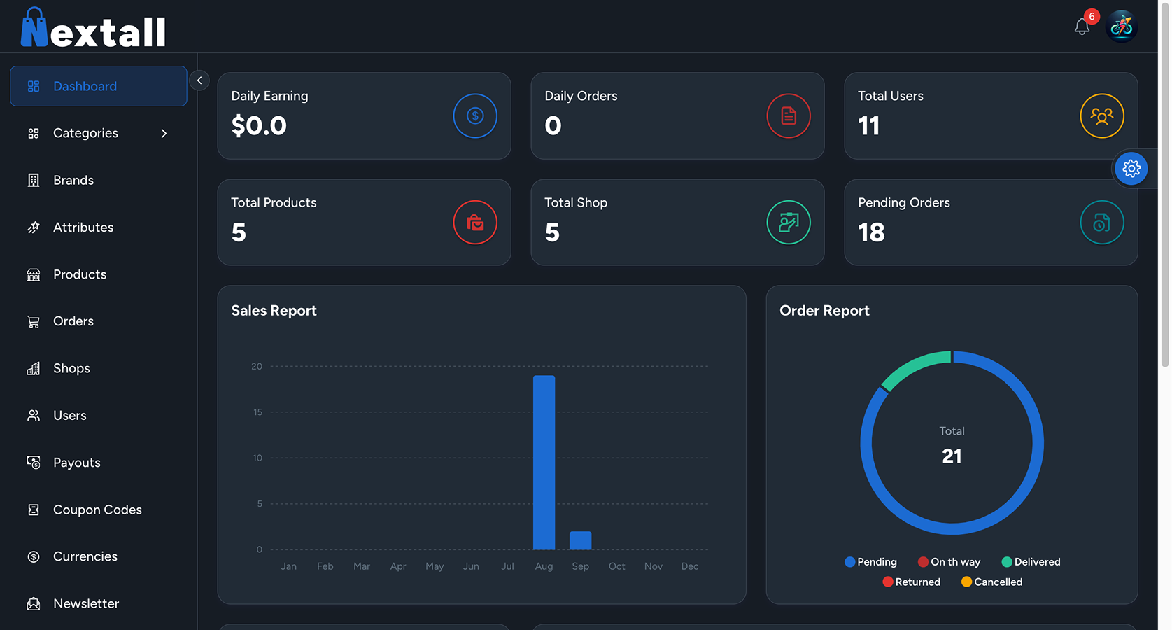 Nextall – Multivendor Ecommerce Marketplace Script with Next js, Node js & MongoDB by kamstack