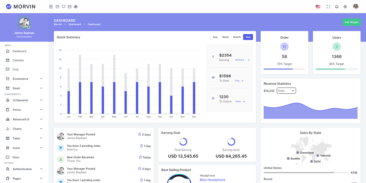Morvin - Flutter Admin Panel by themesdesign | CodeCanyon