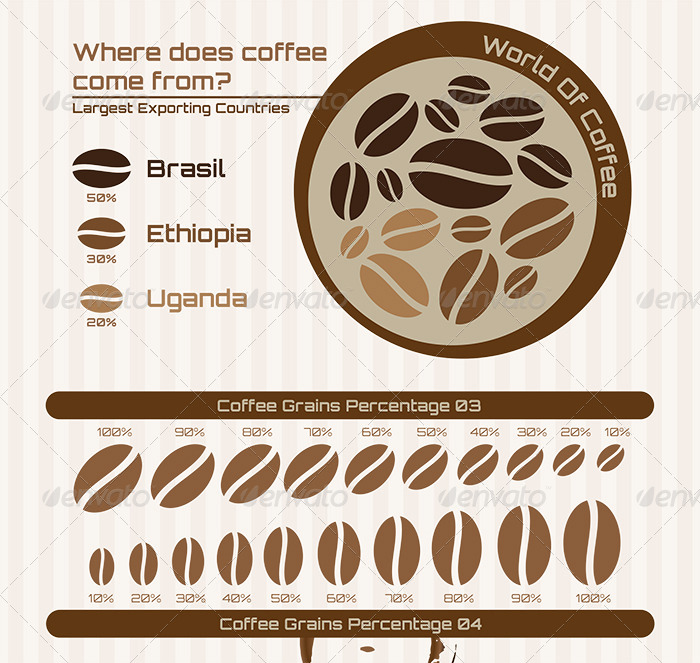 Coffee Infographic Elements, Infographics | GraphicRiver