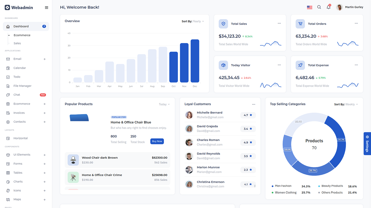 Webadmin - Figma Admin & Dashboard Template by themesdesign | ThemeForest