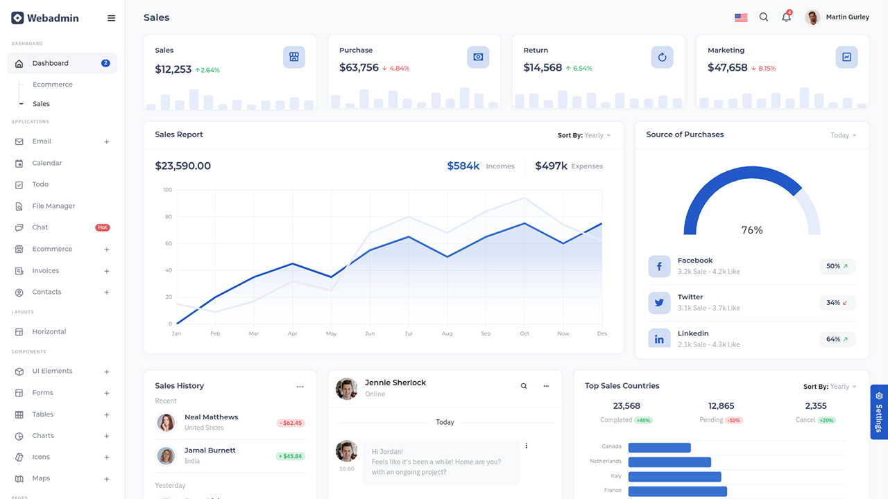 Webadmin - Figma Admin & Dashboard Template by themesdesign | ThemeForest
