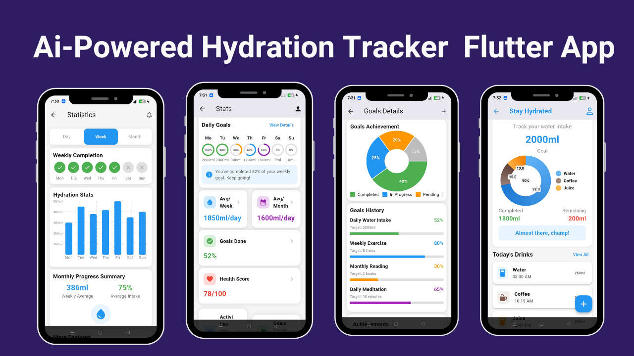 AI-Powered Hydration Tracker Flutter App UI | Water Intake | Water ...