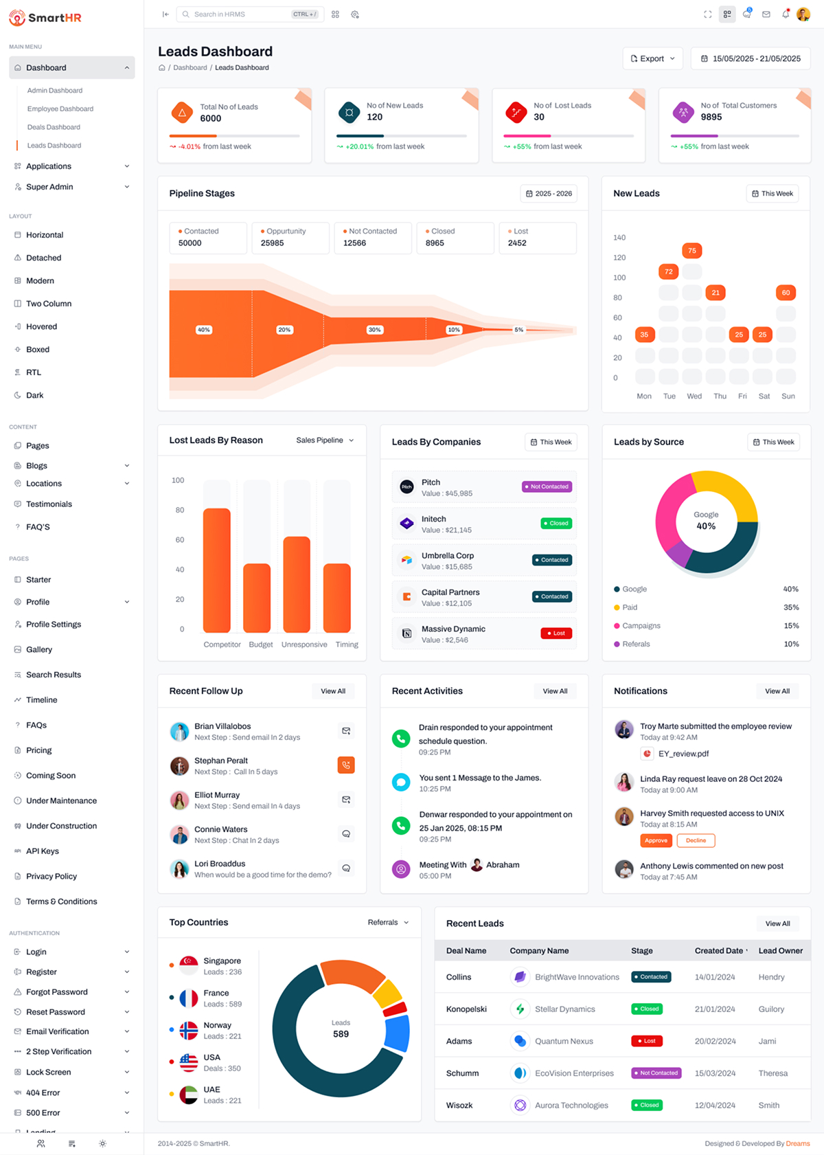 Smarthr Laravel 12 Hr Payroll And Attendance Admin Dashboard Template Bootstrap 5 By