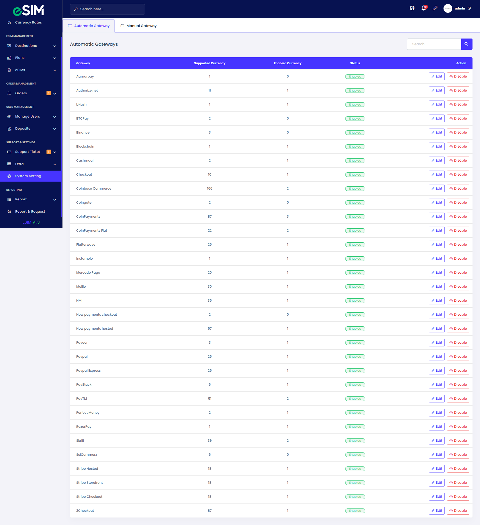 eSIM - International eSIM And Data Purchase Platform by ViserLab ...