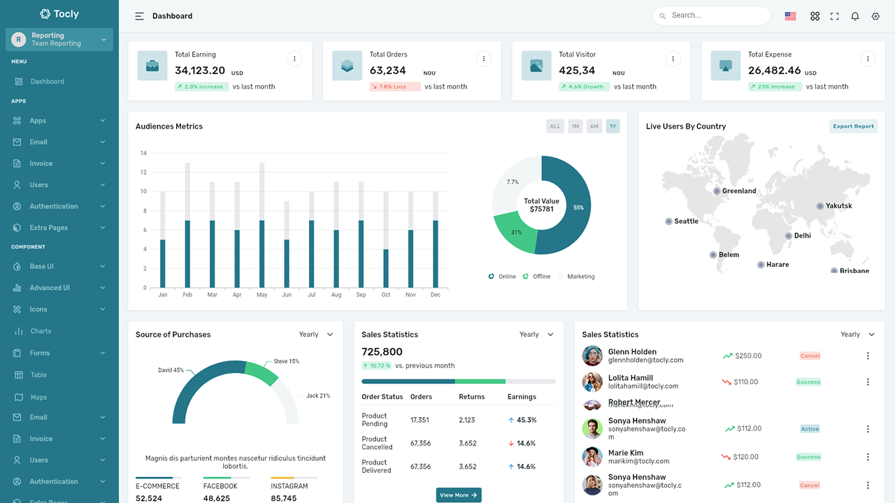 Tocly - Flutter Admin Panel by themesdesign | CodeCanyon