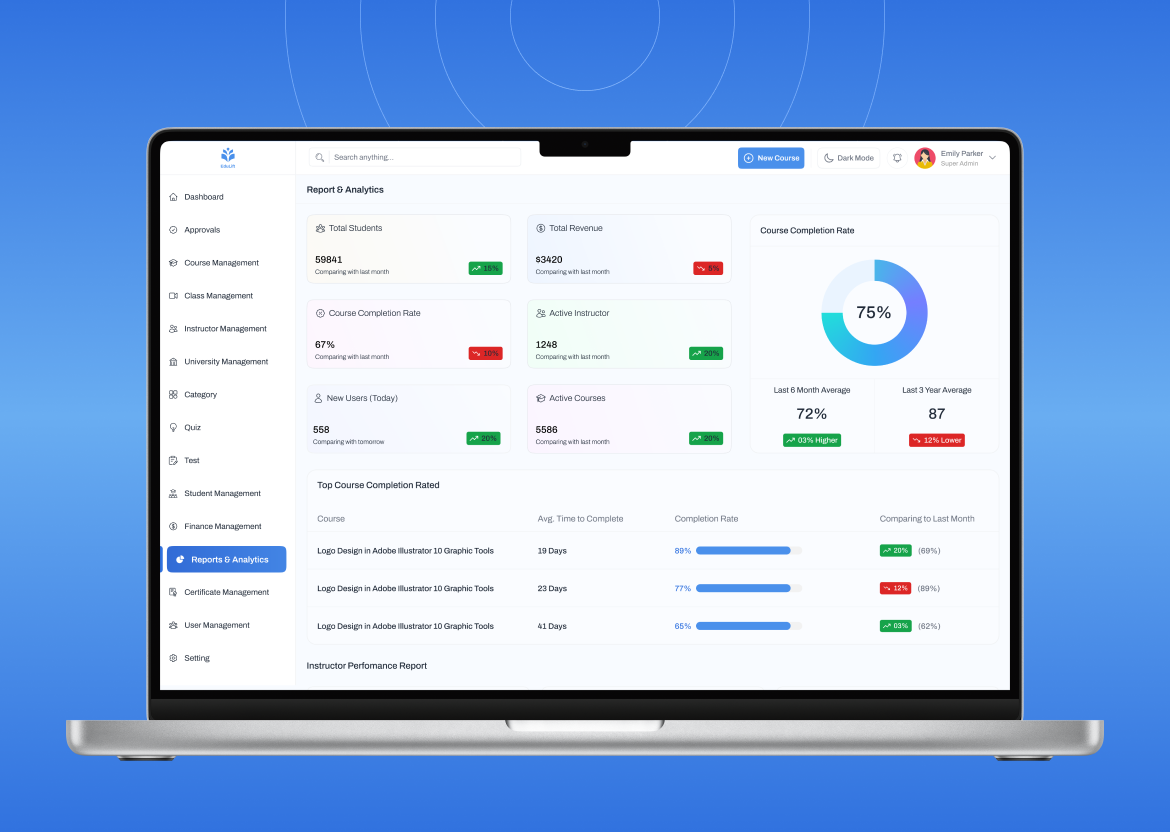 EduLift Admin Portal – Flutter Education Dashboard Template with PWA & Multi-Platform Support by ...