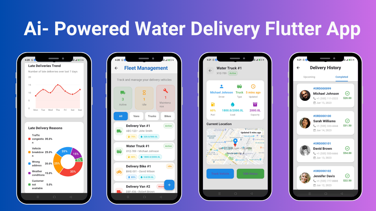 AI-Powered Water Delivery Flutter App Template | Water Management ...