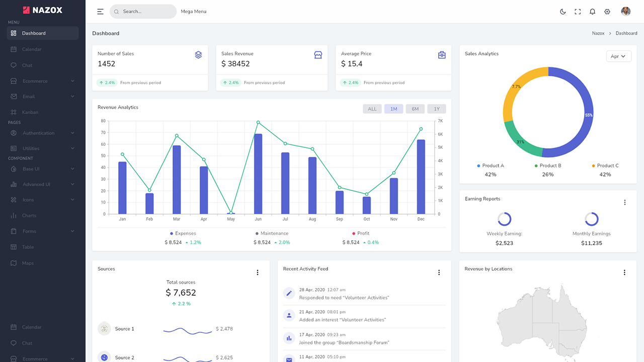 Nazox - Multipurpose Flutter Admin Dashboard Template by themesdesign