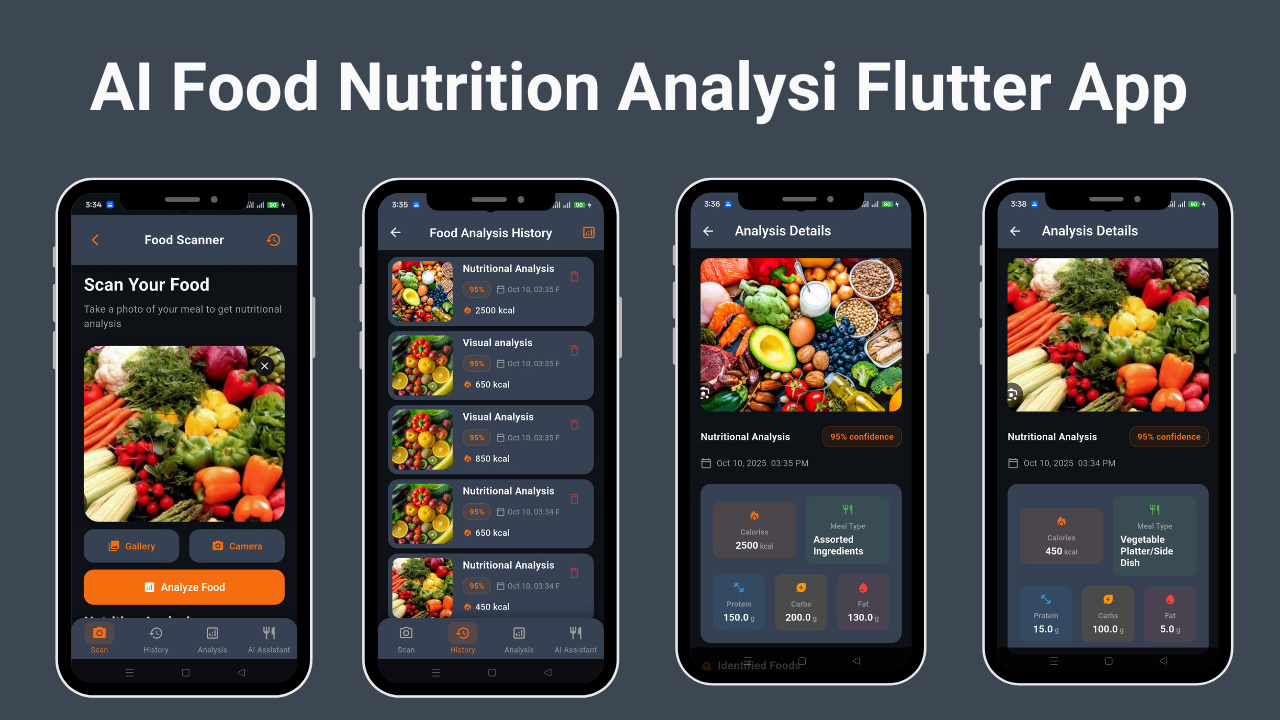 AI Calorie & Nutrition Tracker Flutter App | AI Food Nutrition Analysis App by CodentraTech