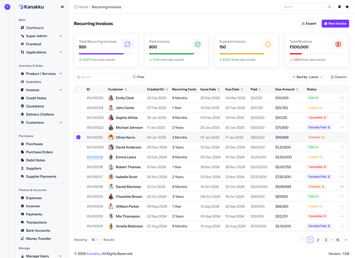 Kanakku - Finance, Accounting & Invoice Dashboard Template (React ...