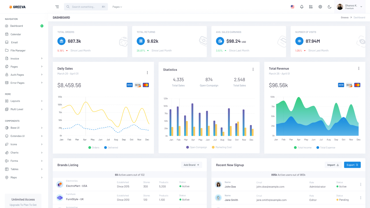 Greeva - Figma Admin & Dashboard Template by coderthemes | ThemeForest