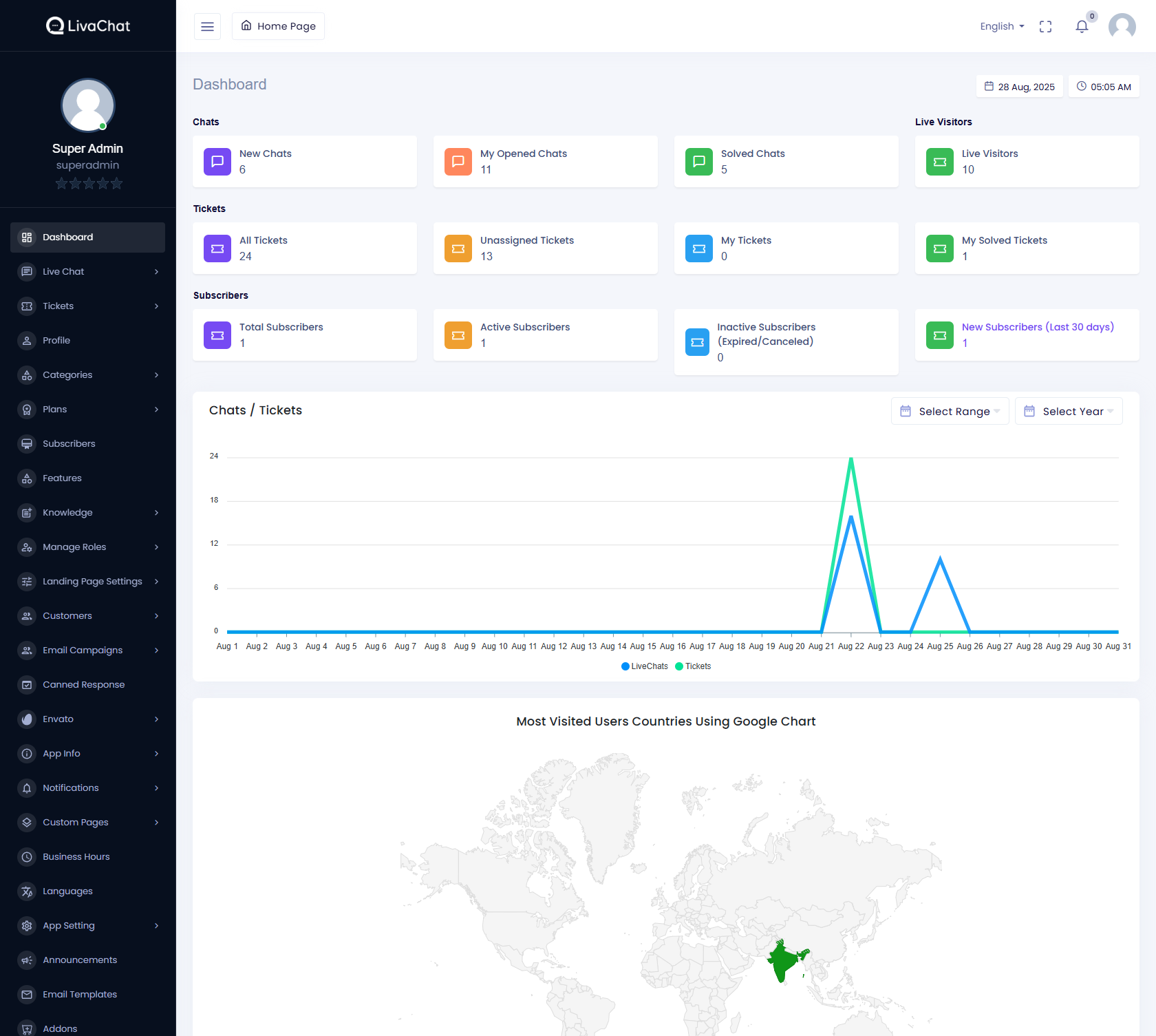 LivaChat – AI-Powered Live Chat & CRM SaaS Software with Agent Android ...