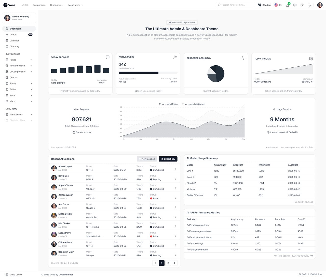 Vona - Figma Admin & Dashboard Template by coderthemes | ThemeForest