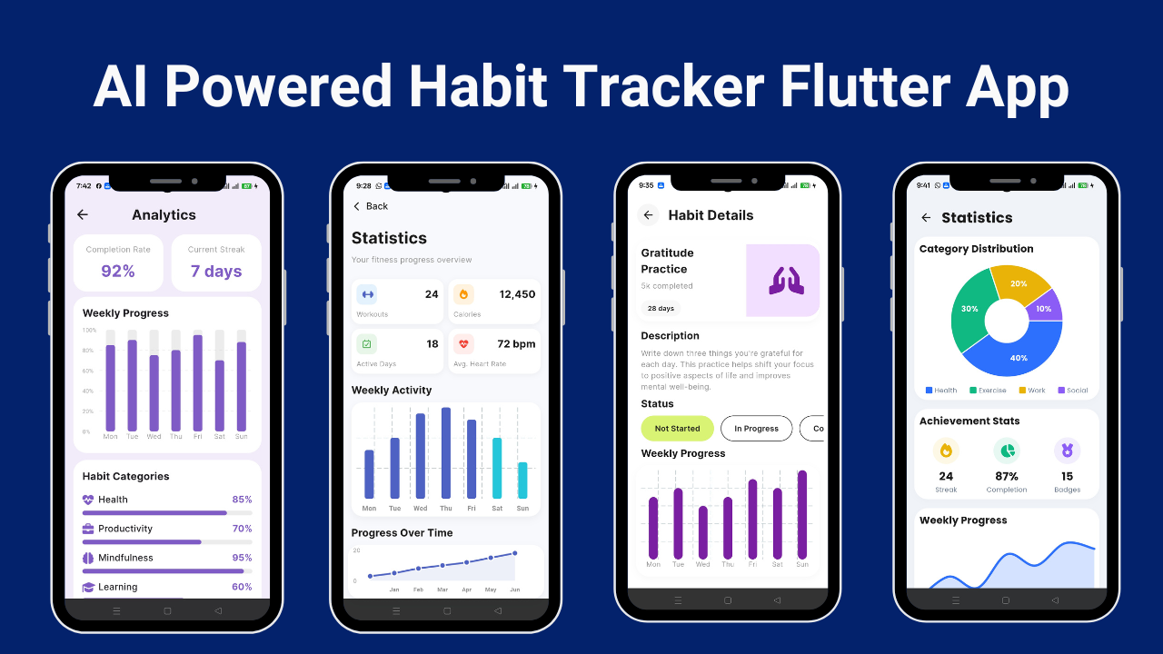 AI-Powered Habit Tracker Flutter App Template | Daily Routines ...