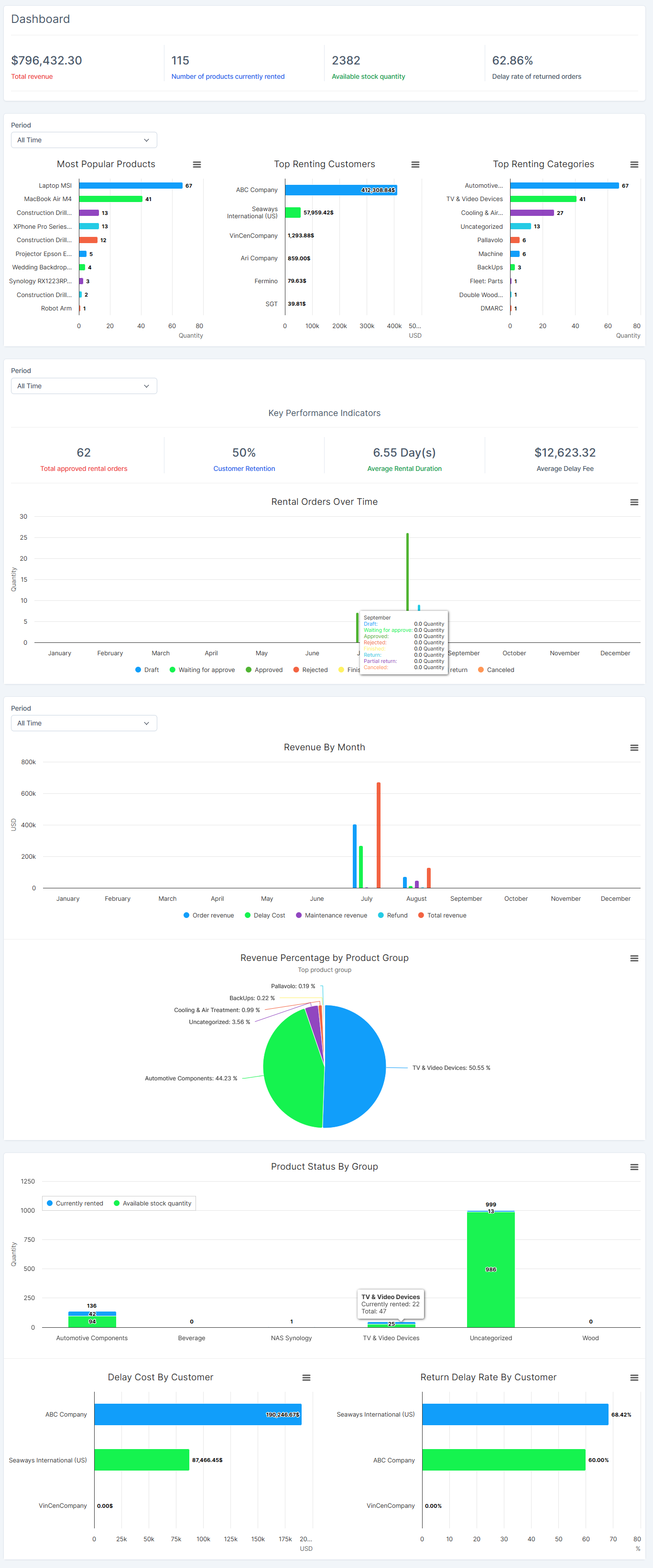 Rental Management Module For Perfex Crm By Greentech Solutions Codecanyon