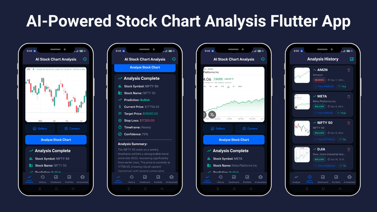 AI-Powered Stock Chart Analysis Flutter App | AI Trading Analysis App ...
