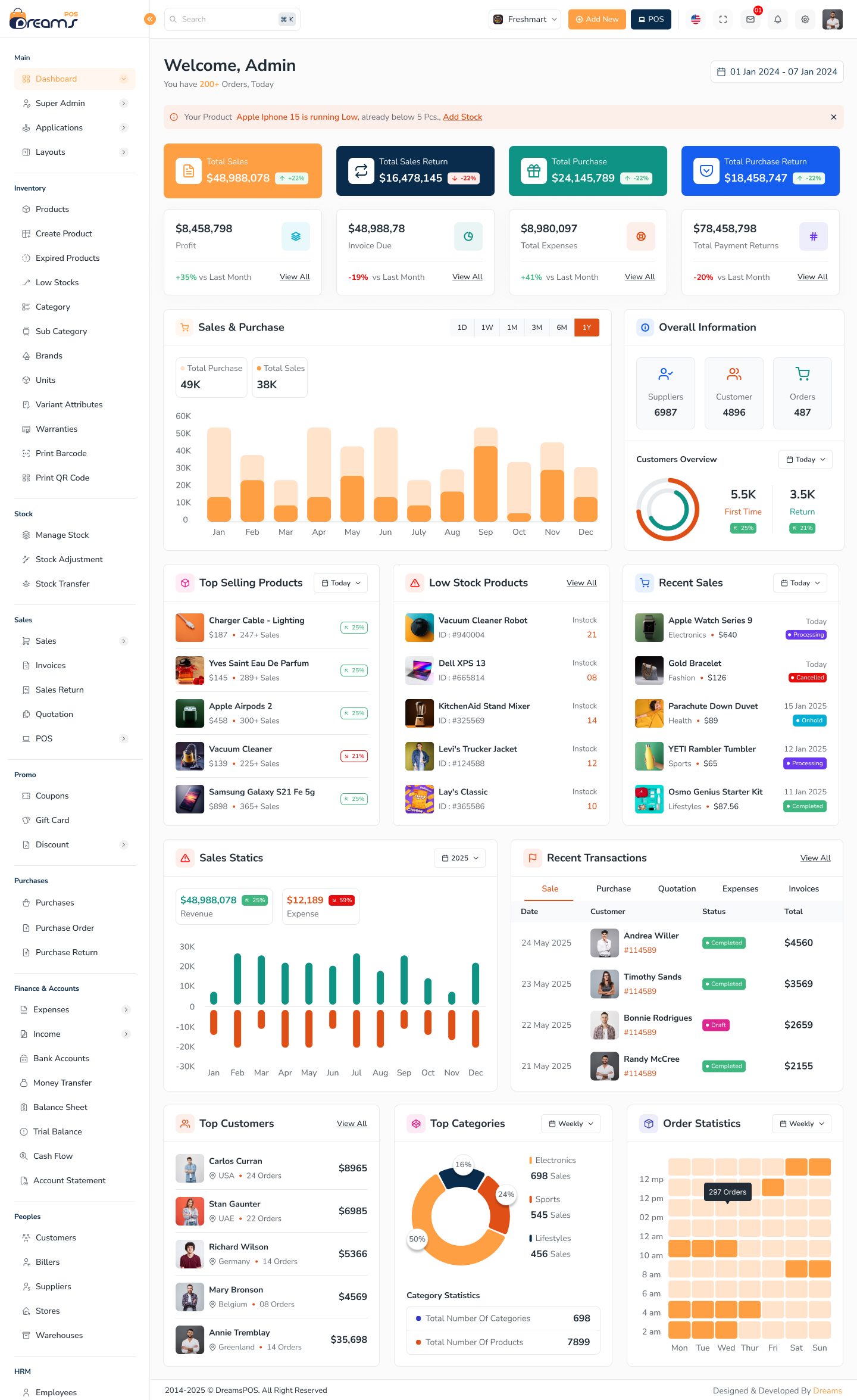 DreamsPOS - Food & Retail POS Inventory Management Admin Dashboard ...