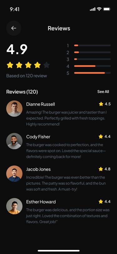 Delivo-Food Delivery Mobile App Figma Ui Kit by Oxlao_Inc | ThemeForest
