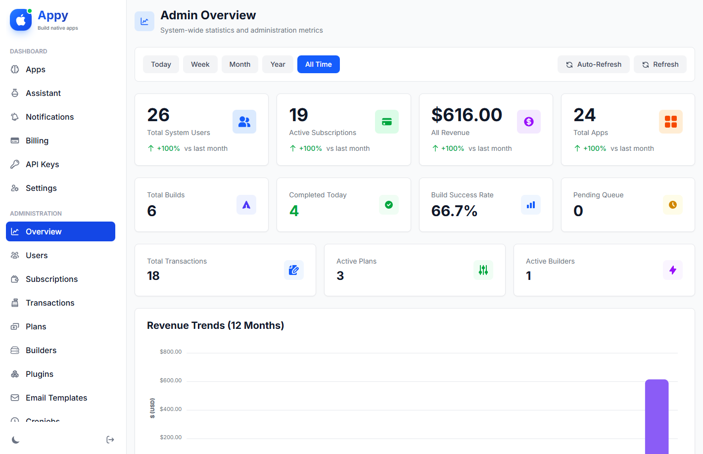 Appy - AI-Powered Mobile App Builder by TitanSystems | CodeCanyon