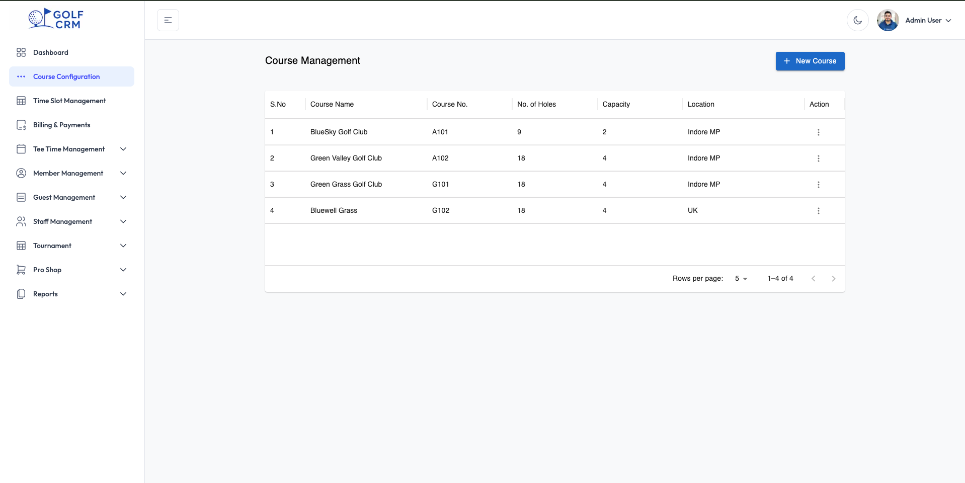 Golf CRM | Golf ERP | Golf Club CRM | Golf Club CRM | Golf Course ...