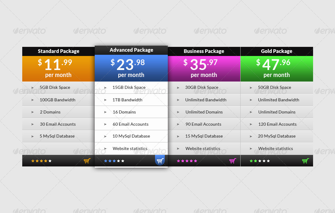 Modern Pricing Tables, Web Elements | GraphicRiver