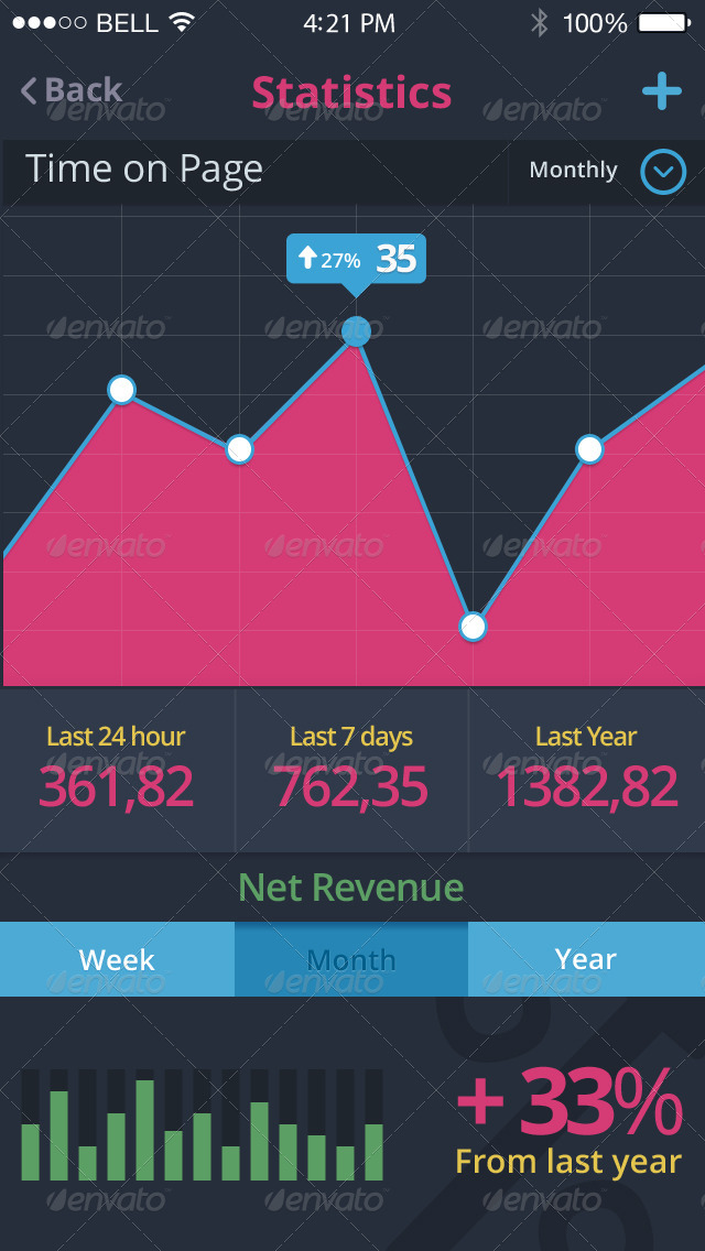 Funky Tunes Mobile UI, Web Elements | GraphicRiver